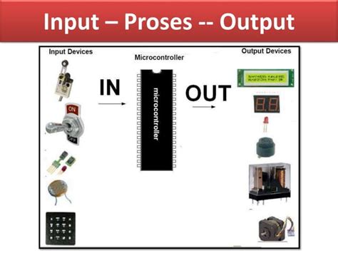 Arduino Introductionpptx