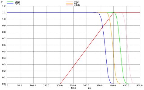 Ece 5745 Tutorial 10 Spice Simulation