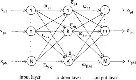 Figure 1 From On Solving The Local Minima Problem Of Adaptive Learning By Using Deterministic