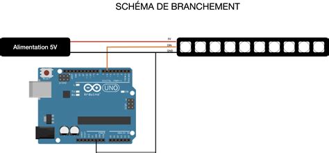 Ruban à Lled Adressable Plaisirarduino