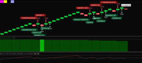 Auto Trade Algo In Tos Usethinkscript Community