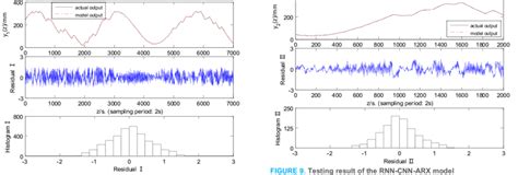 identification data for wtp download scientific diagram