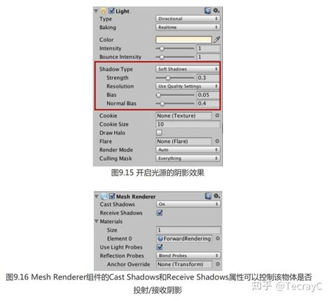 《unityshader入门精要》学习笔记——第九章——更复杂的光照 知乎