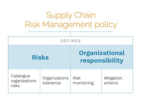 Developing A Resilient Supply Chain Risk Management Policy Everstream