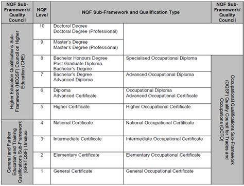 What Is The Qtco Skills College