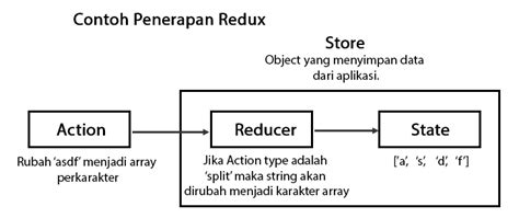 github vanbumi react native redux technology stack react native with redux technology stack app