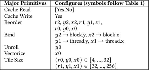 Accelerating In Browser Deep Learning Inference On Diverse Edge Clients