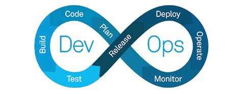 Orthogonality In Programming In Programming Orthogonality Refers To
