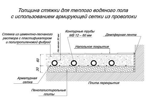Толщина теплого пола электрического