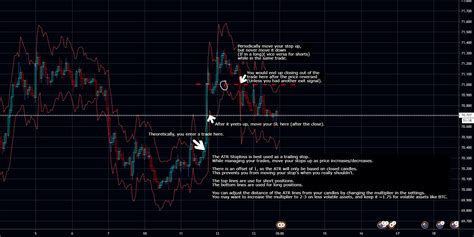 Atr Stoploss Lines Minimize Risk Maximize Profit — Indicator By Thomasdparker — Tradingview