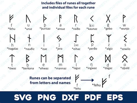 Elder Futhark