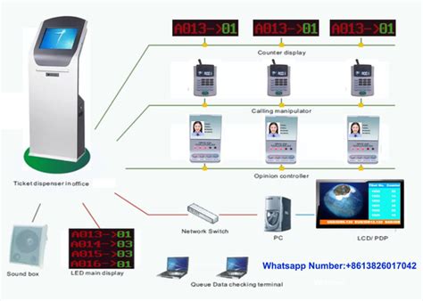 Queuing System In Hospital