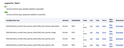 Wrong Schema Layout Paragraphs Modal Settings Theme Display Is Not A