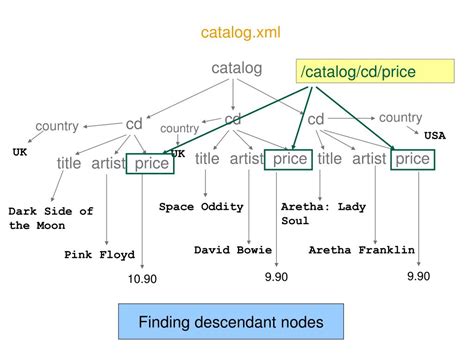 Ppt Xml Data Management 5 Extracting Data From Xml Xpath Powerpoint