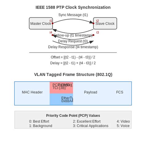 Industrial Ethernet Protocols Tutorials On Electronics Next Electronics
