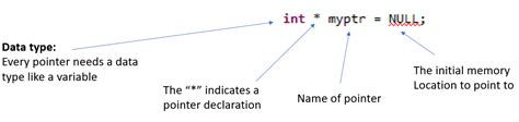Pointer In C All Mysteries Revealed Now