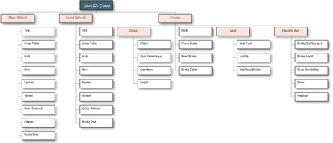 Bxl Org Chart Add In Eloquens