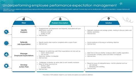 Underperforming Employee Performance Expectation Management Ppt Example