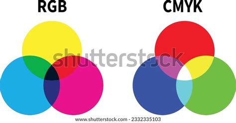 Rgb Cmyk Color Mixing Diagram On Stock Vector Royalty Free 2332335103 Shutterstock