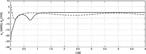 Variable Frequency Oscillator Semantic Scholar