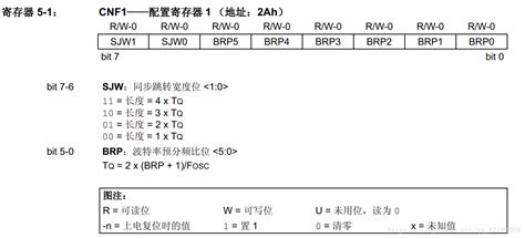 can驱动芯片mcp2515如何实现位定时功能详解（使用的为8mhz的晶振，波特率为什么不能达到1mhz） csdn博客