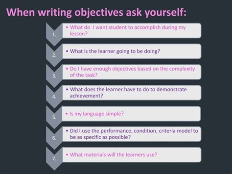 Instructional Objectives Pptx