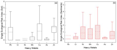 Toxics Special Issue Environmental Monitoring Analytical Methods