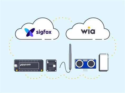 Build A Smart Mailbox With Sigfox And Pycom Coinmonks Medium Riot