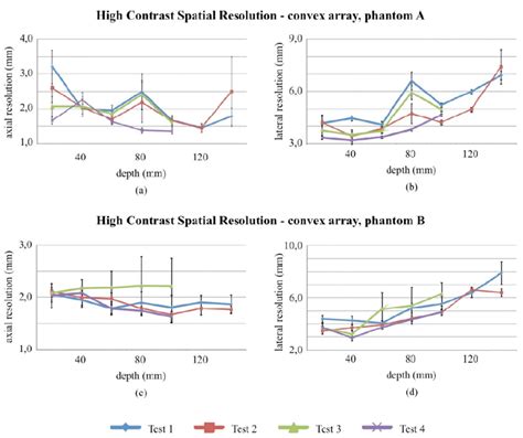 High Contrast Spatial Resolution Measurements For The Convex Array Download Scientific Diagram