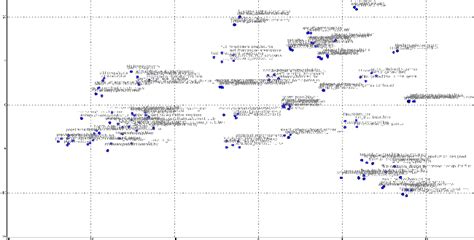Pdf Embedding Entities And Relations For Learning And Inference In