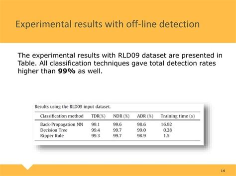 Practical Real Time Intrusion Detection Using Machine Learning