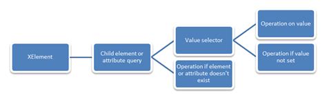 Some Ideas For Parsing Text Data Formats Codeproject