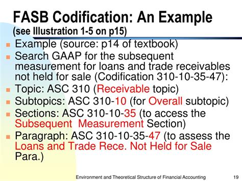 Ppt Financial Accounting And Accounting Standards Powerpoint Presentation Id 910864