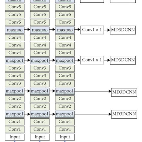 Motion Information Extraction Network Based On Spatial Depth Feature Download Scientific Diagram