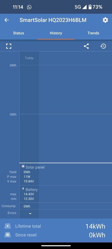 Victron App Not Showing History