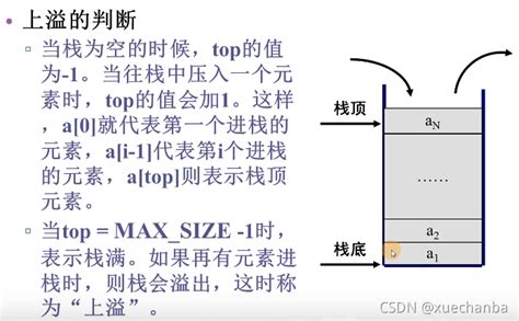 数据结构 堆栈 堆是满减还是空增 csdn博客