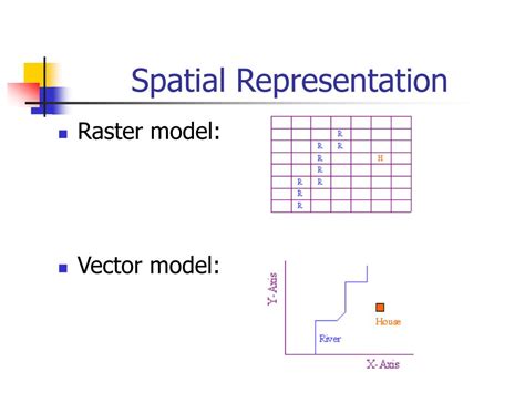 Ppt Spatial Database Systems Powerpoint Presentation Free Download Id4747405