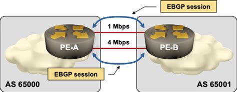 Load Balancing With Parallel EBGP Sessions IpSpace Net Blog
