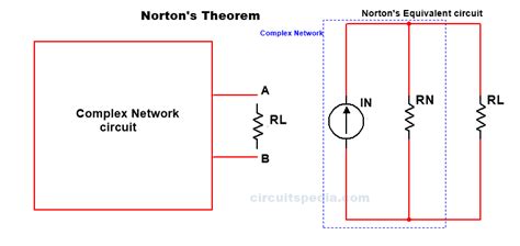 Norton Theorem Nortons Theorem Examples Theory