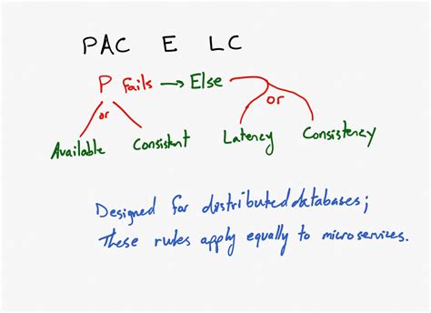 cap theorem pacelc and microservices blog