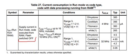 stm32l0 stop and standby mode stmicroelectronics community