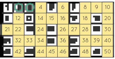 Sieb Des Eratosthenes In Python Delft Stack