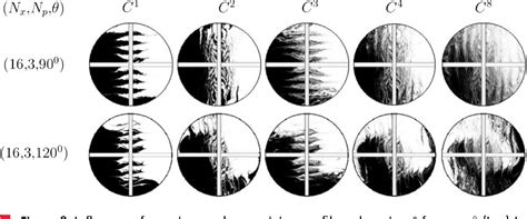 Figure 3 From Understanding And Optimizing The Smx Static Mixer