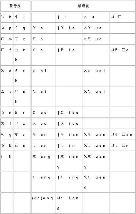 国语注音符号与大陆汉语拼音对照表 word文档免费下载 文档大全