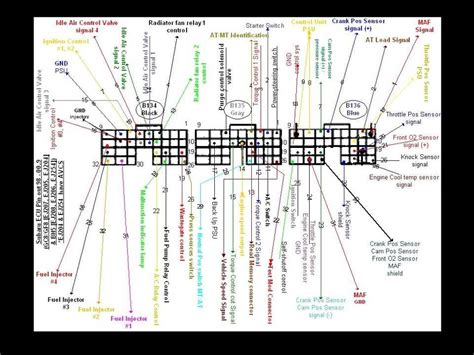 Unlock The Secrets Subaru Gdb Ecu Pinout Guide For Ultimate Performance