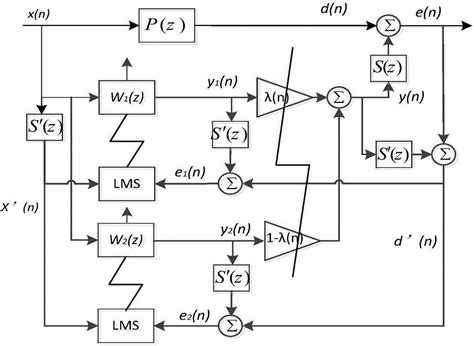 A Power Transformer Active Noise Control Method Based On Convex