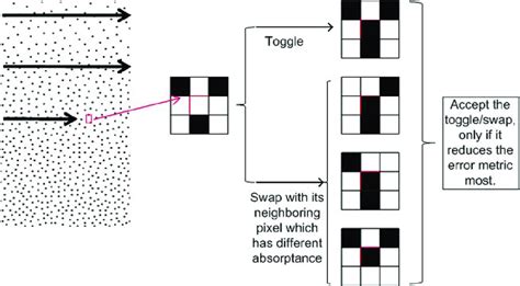 2 Search Strategy Of Direct Binary Search Download Scientific Diagram