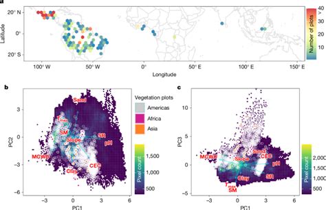 Canopy Functional Trait Variation Across Earths Tropical Forests