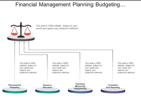 Financial Management Planning Budgeting Resource Allocation Operating Templates Powerpoint