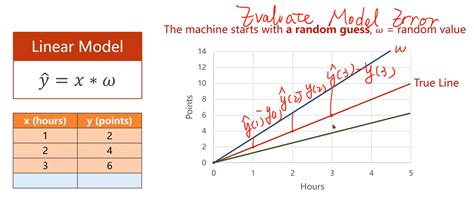 【pytorch】刘二大人的pytorch深度学习实践学习笔记刘二大人pytorch Csdn博客